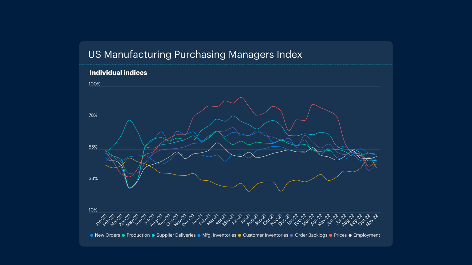 2023 Global Market Outlook: Olefins