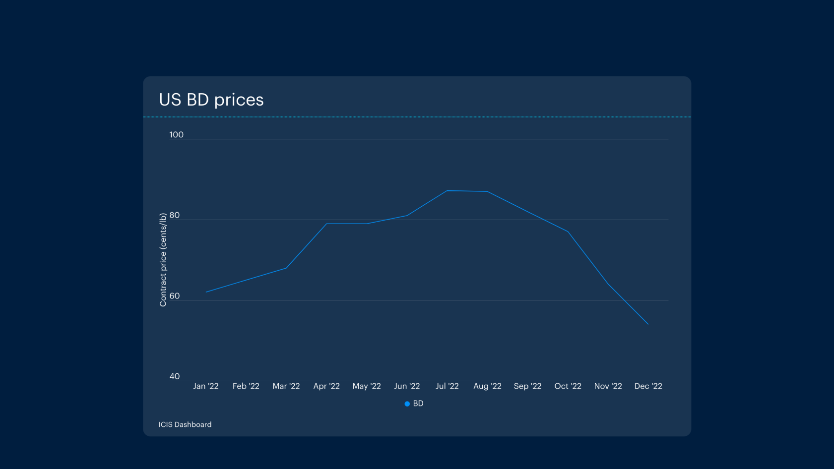 2023 Global Market Outlook: Olefins
