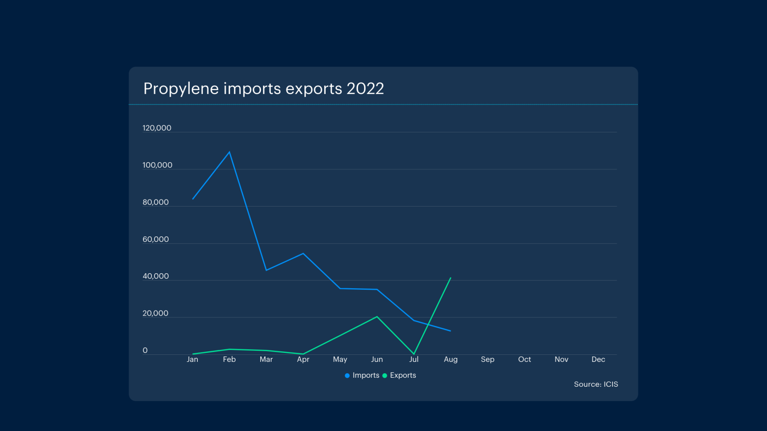 2023 Global Market Outlook: Olefins