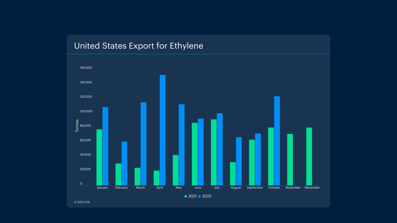 2023 Global Market Outlook: Olefins