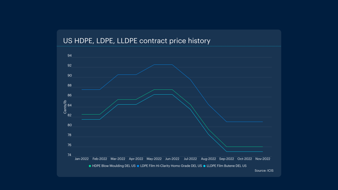 2023 Global Market Outlook: Polyethylene