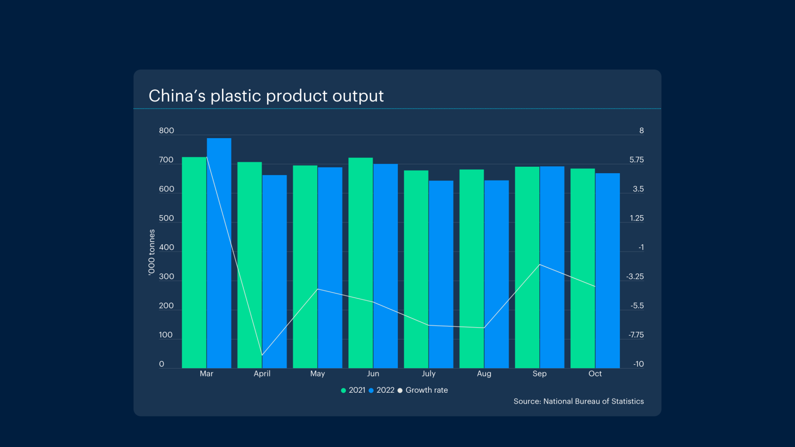 2023 Global Market Outlook: Polyethylene