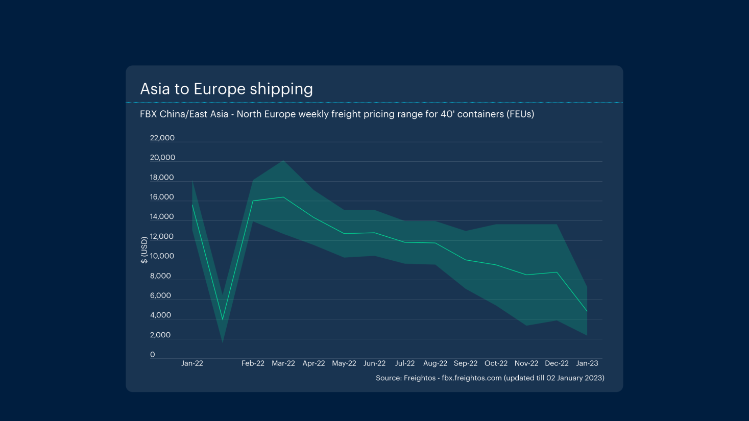 2023 Global Market Outlook: Polyethylene