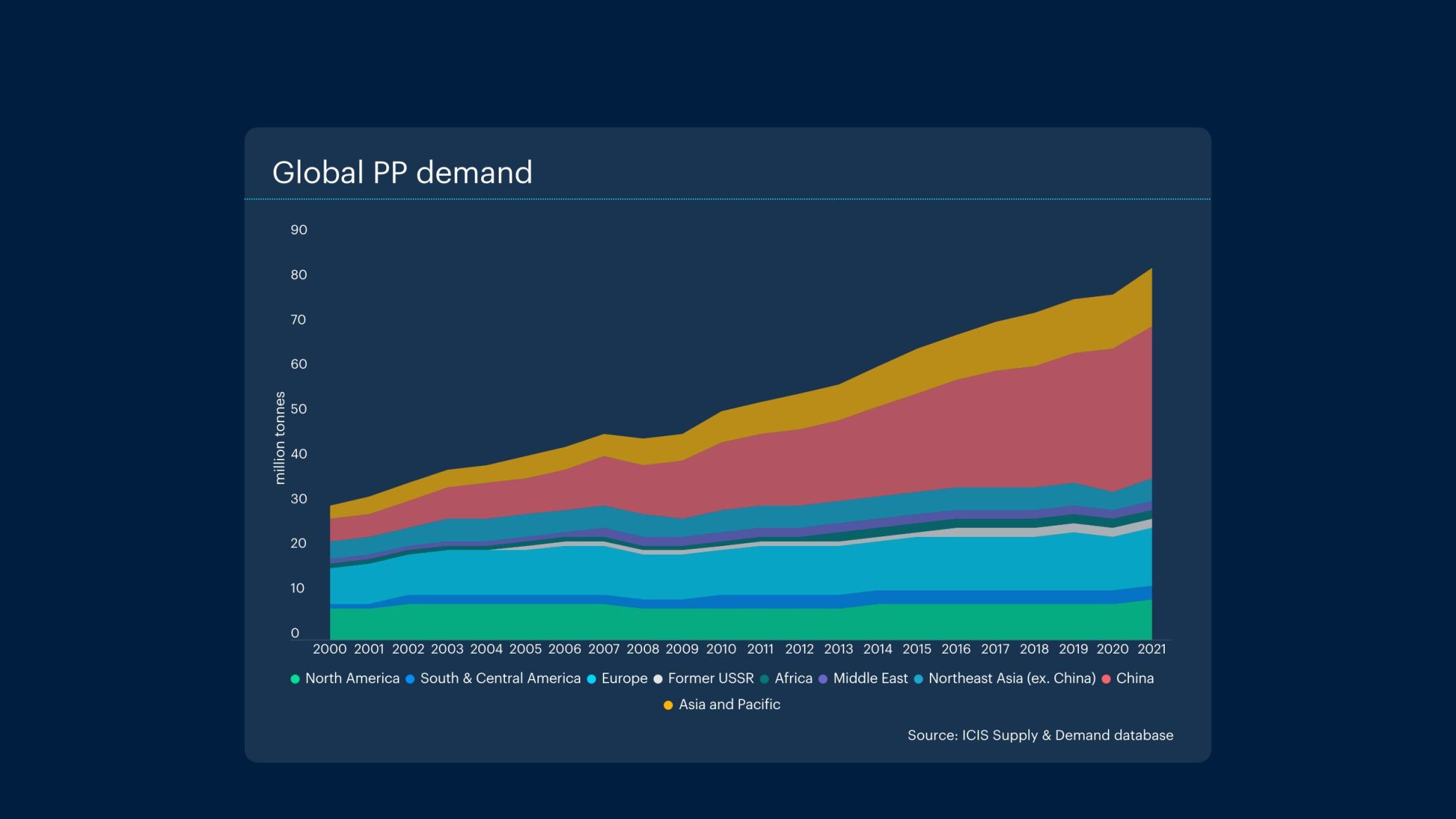 2023 Global Market Outlook: Polypropylene