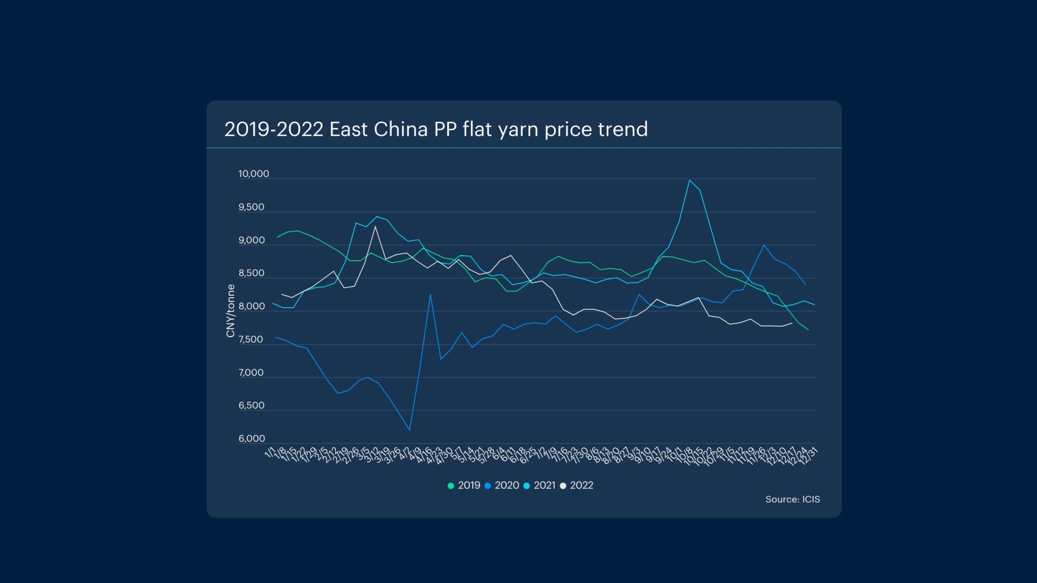2023 Global Market Outlook: Polypropylene