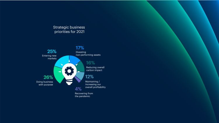 ICIS | Navigating Net Zero: How chemicals and energy firms are ...